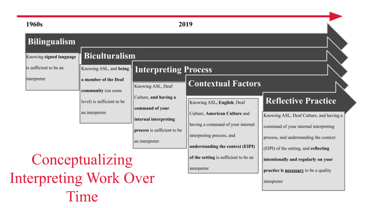 Conceptualizing Interpreting Work – Amanda's Musings